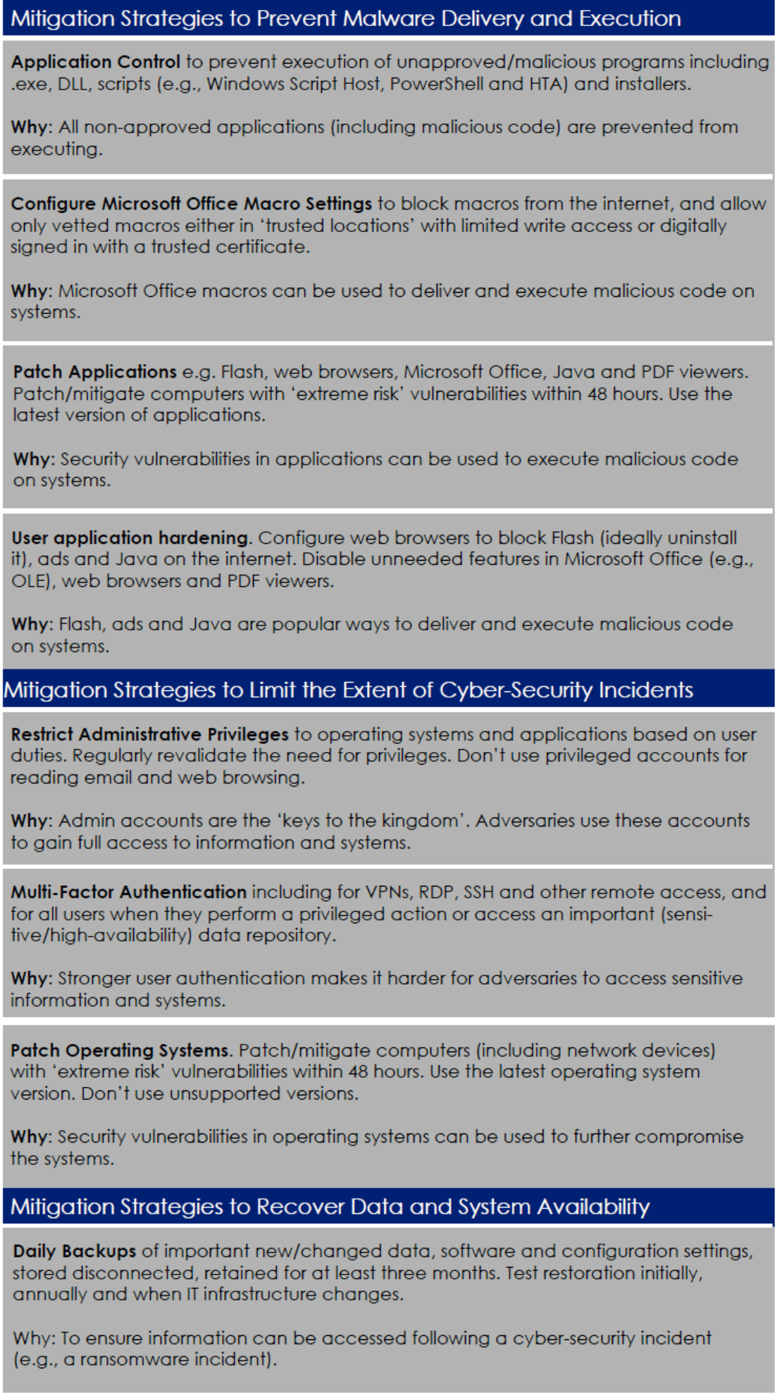 A Dummy's Guide to ACSC E8 Assessment Approach - Privasec Global