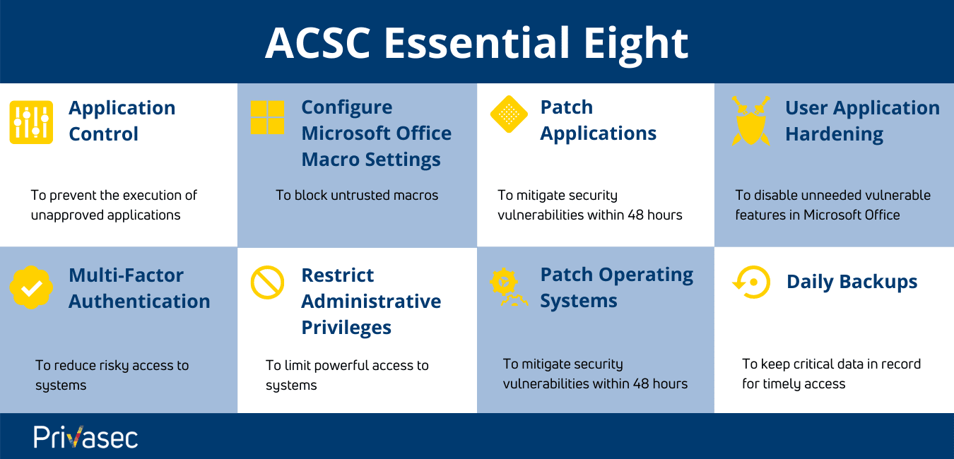 ACSC Essential Eight - Privasec Global