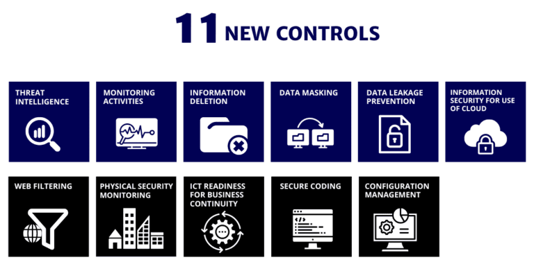 From Compliance to Resilience: Exploring The Enhanced Controls In ISO ...